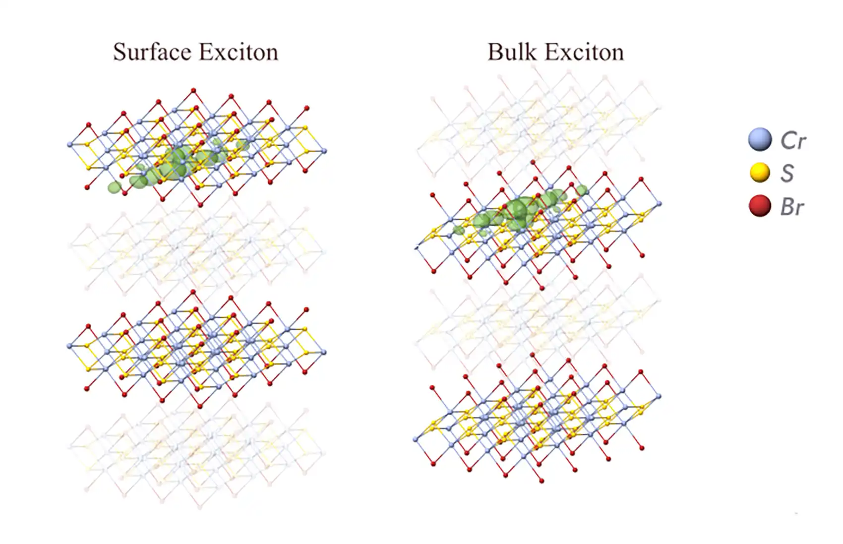 Scientists Describe Exciton Formation in Thin Magnetic Crystals—With ...
